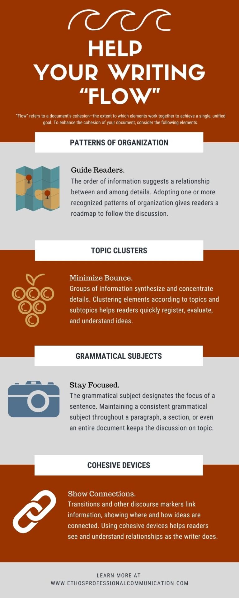 Ethos Infographics Library
